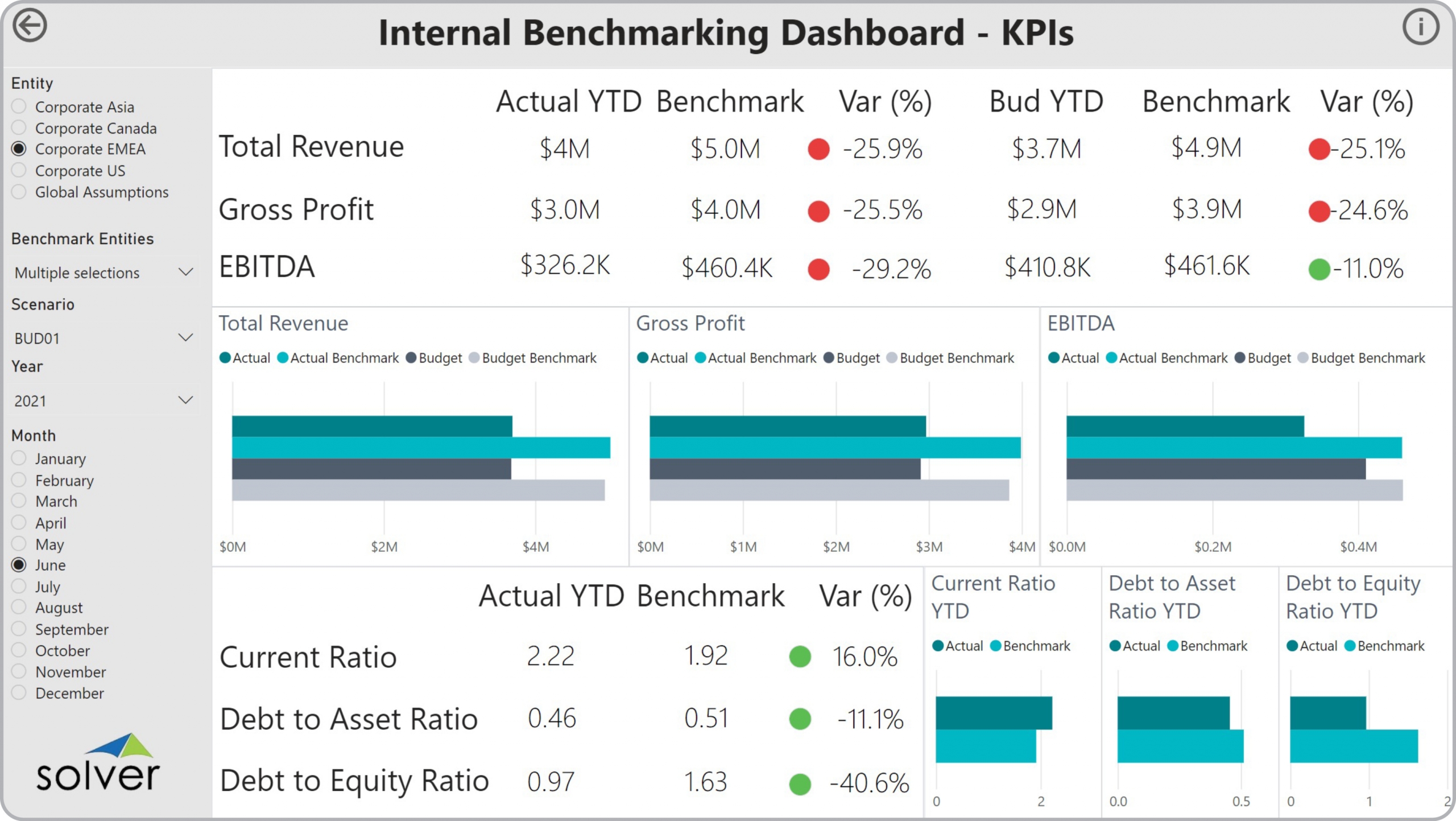 GL Dashboard – KPI Benchmarking GL Dashboard – KPI Benchmarking